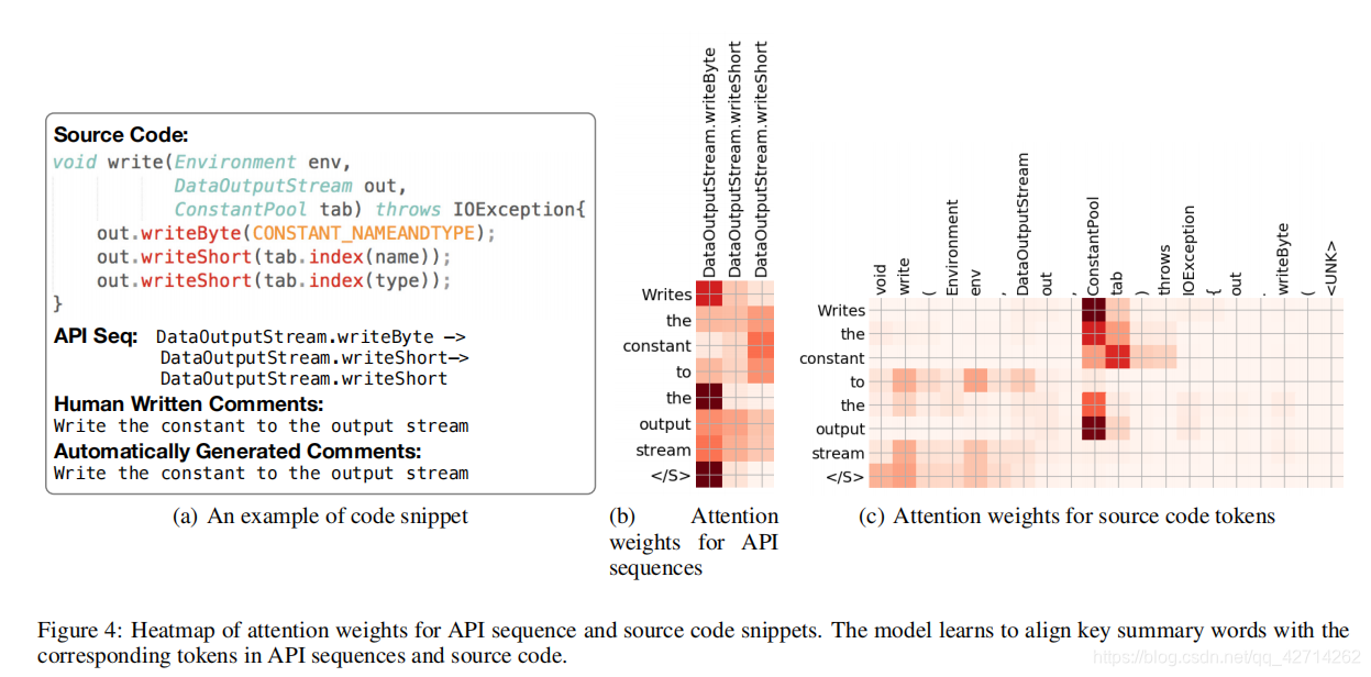 代码摘要生成：《Summarizing Source Code with Transferred API Knowledge》论文笔记_一种基于代码知识图谱和知识迁移的代码摘要生成方法-CSDN博客