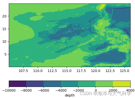 Python海洋专题七之Cartopy画地形水深图的陆地填充_cartopy根据数据画真彩色陆地-CSDN博客