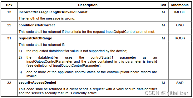 UDS诊断系列介绍08-19服务_诊断19服务-CSDN博客