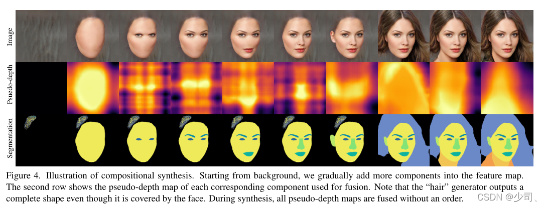 CVPR2022-SemanticStyleGAN-CSDN博客