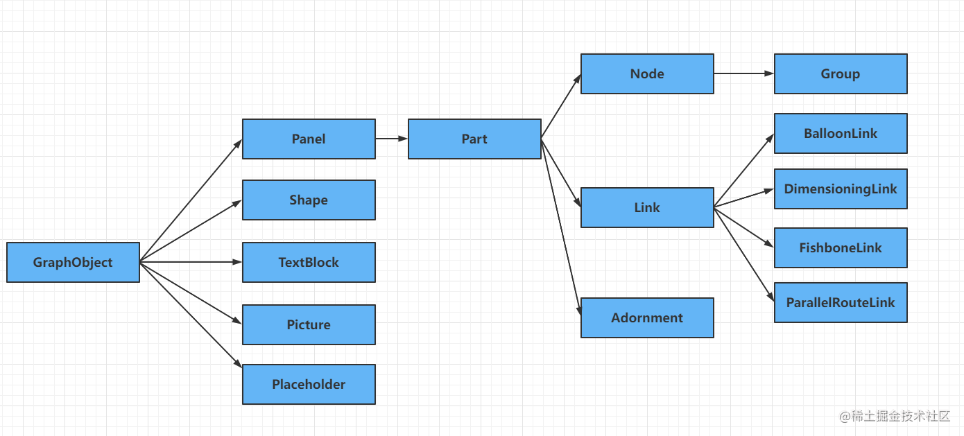GoJS图形编程-CSDN博客