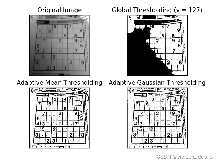 【Opencv学习】Image Thresholding_opencv: image thresholding-CSDN博客