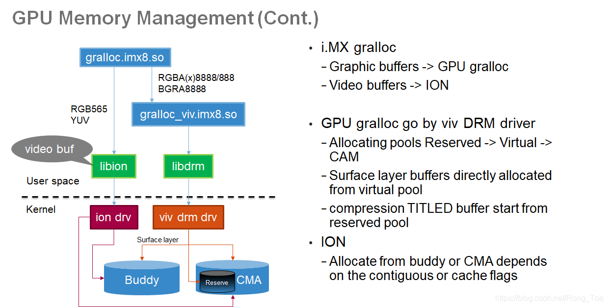 Linux内存管理：《Aarch64 Kernel Memory Management.pptx》-CSDN博客