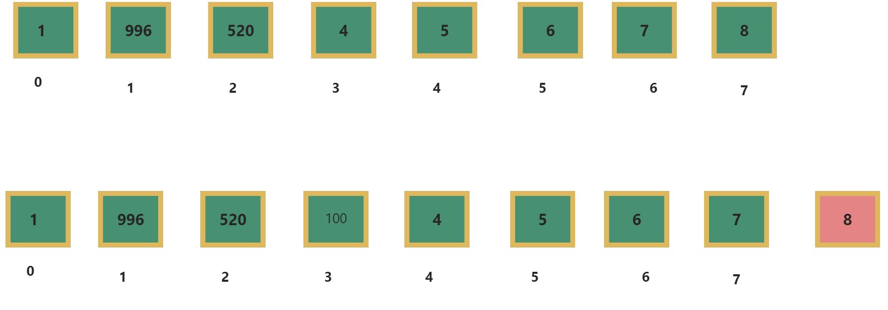 #数据结构 二_int insertintoa(int *p, int n, int post, int data)-CSDN博客