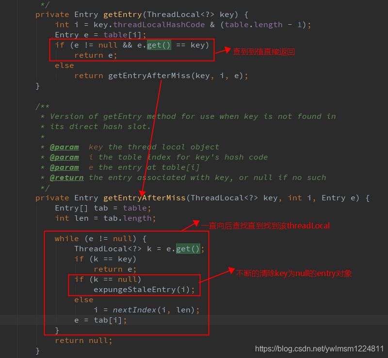 ThreadLocal源码_threadlocal get和set方法删除为空的key-CSDN博客
