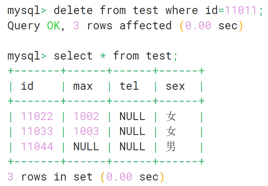 MySQL【DML语句 】insert、delete、update_delete语句转insert语句 mysql-CSDN博客