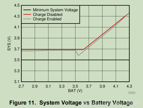 BQ25611D中文手册-CSDN博客