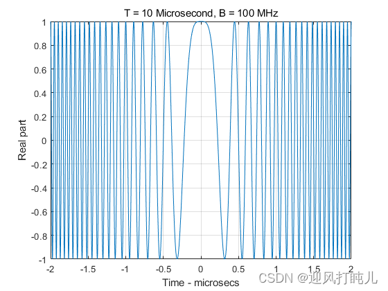 基于MATLAB仿真LFM线性调频信号_lfm信号仿真-CSDN博客