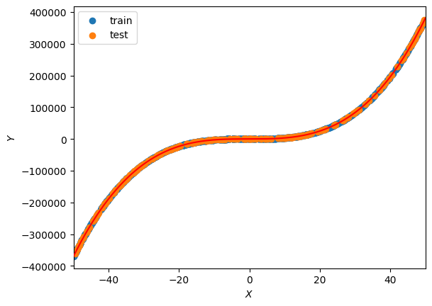Python 中的机器学习简介：多项式回归python 多元多项式回归 Csdn博客