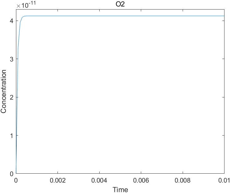 【系统生物学】利用XPPAUT求解SOD系统-CSDN博客