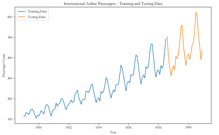 【Python时序预测系列】麻雀算法（SSA）优化LSTM实现单变量时间序列预测（源码）_ssa优化算法-CSDN博客