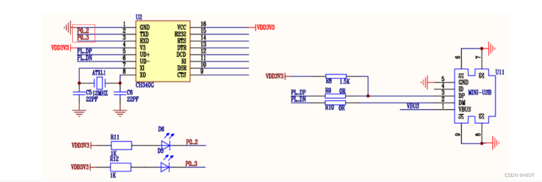 基于OSAL 实现UART、LED、ADC等基础示例 4-CSDN博客
