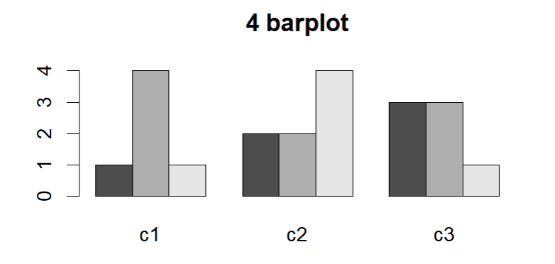 R语言学习丨绘图函数基础知识，pie（）、barplot（）从零教你绘制饼图、条形图_r语言pie函数-CSDN博客