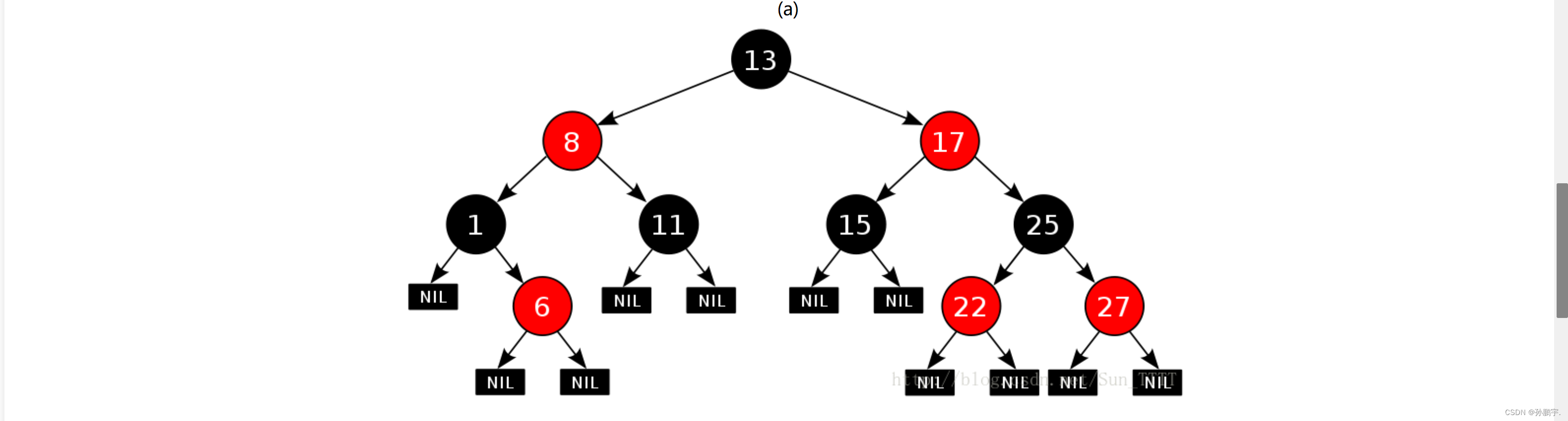 C++ RBTree 理论_rbtree小值在节点左边-CSDN博客