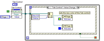 LabVIEW更改Tab所选标签的颜色_labview选项卡颜色更改-CSDN博客