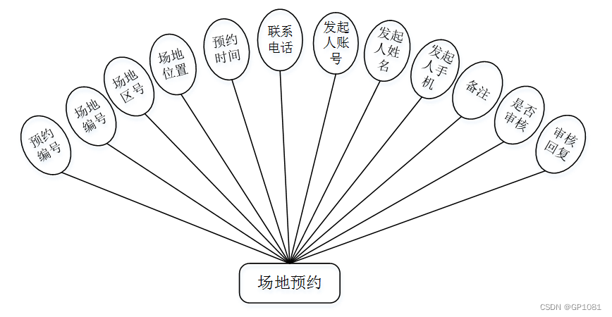 【独家源码】ssm篮球比赛邀约系统g2ff7计算机毕业设计问题的解决方案与方法_篮球约赛 ssm-CSDN博客