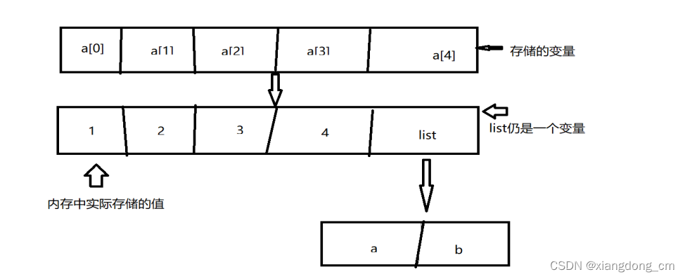 Python知识点记录_pow(x,y,z)-CSDN博客