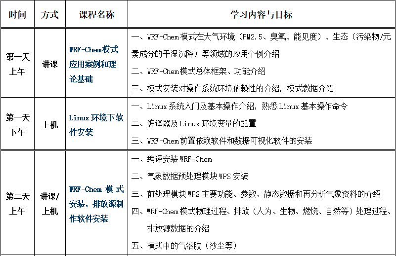 大气环境相关模型WRF、MCM/OBM、PMF源解析、WRF/Chem、CMAQ、SOLAR、Hydro、SMOKE模式、 NCL ...