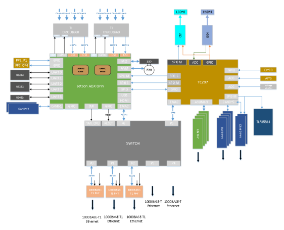 1、英飞凌-AURIX-TC297简介-CSDN博客
