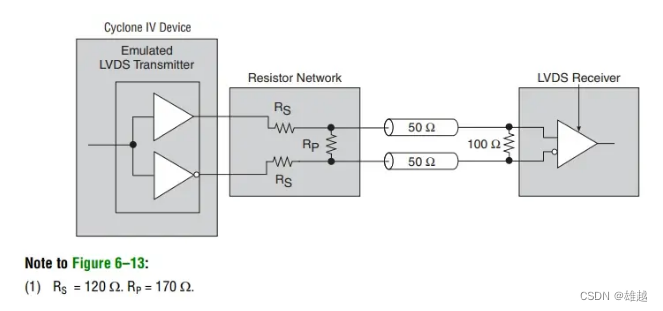 intel fpga lvds管脚约束报错问题记录_lvds quartus-CSDN博客