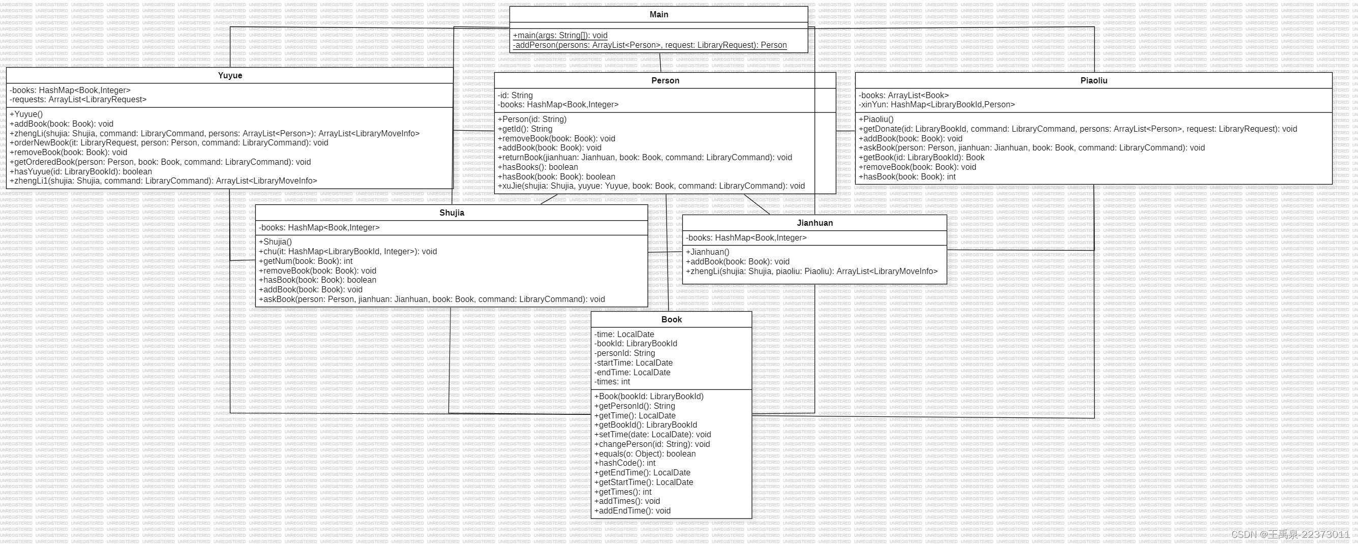 BUAA OO Unit4总结-CSDN博客
