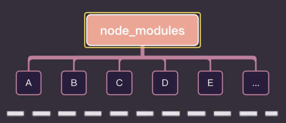 node_modules困境以及pnpm_node modules-CSDN博客