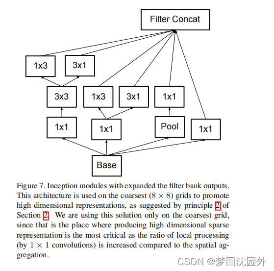 Inception v2/Inception v3详解_inceptionv2网络结构介绍-CSDN博客