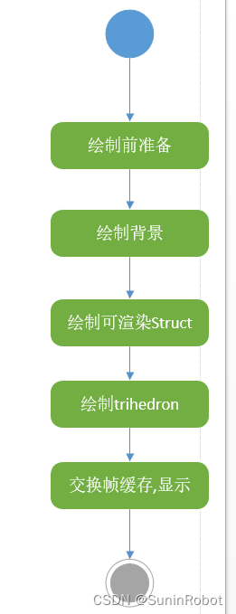 Opencascade可视化--视图渲染流程分析_opencascade structs-CSDN博客
