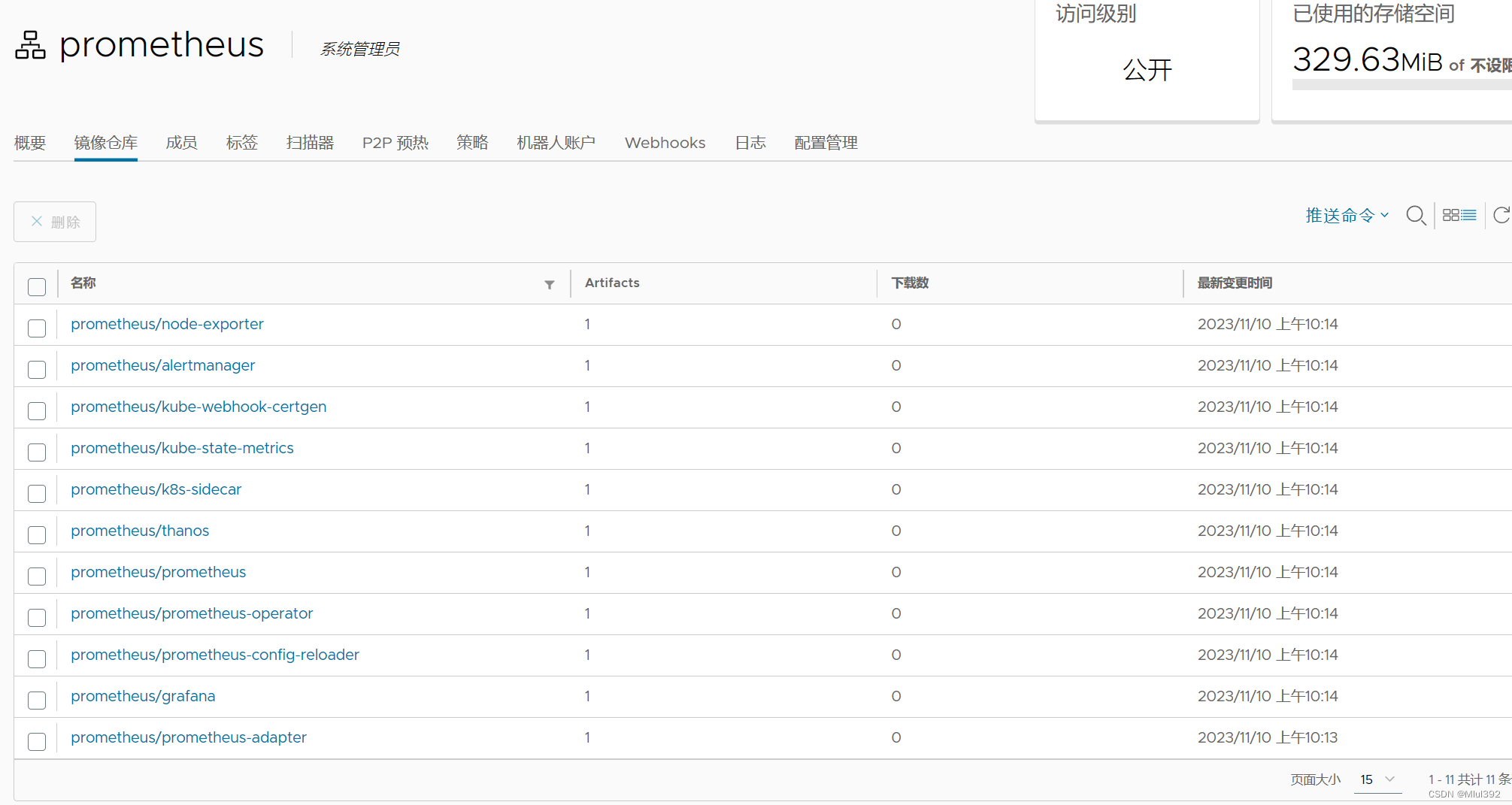 kubernetes prometheus监控-CSDN博客