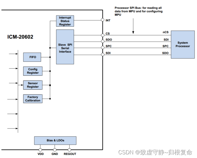 课题学习(十四)----三轴加速度计+三轴陀螺仪传感器-ICM20602-CSDN博客