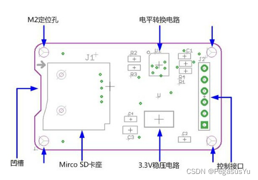 STM32存储左右互搏 SPI总线读写SD/MicroSD/TF卡_stm32 spi sd卡-CSDN博客