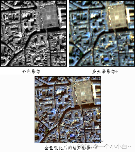 Orfeo ToolBox (OTB)：一种开源的遥感影像处理软件-CSDN博客