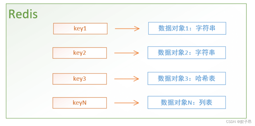 Python 框架学习 Django篇 (十) Redis 缓存_django redis-CSDN博客