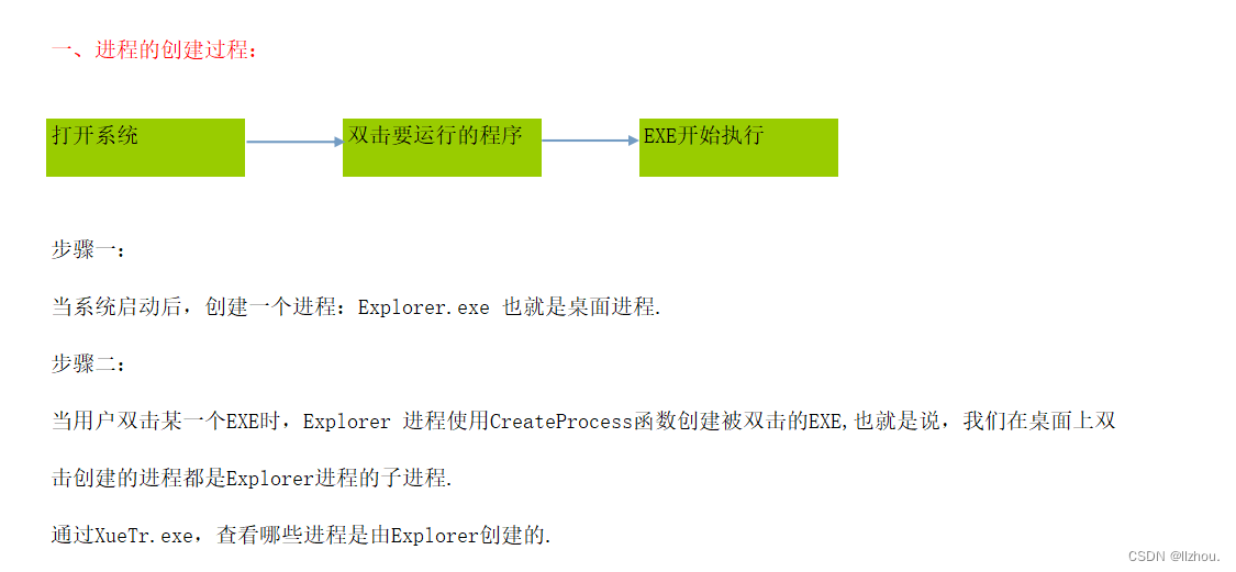 Win32 进程创建_句柄表_win32 createprocess-CSDN博客