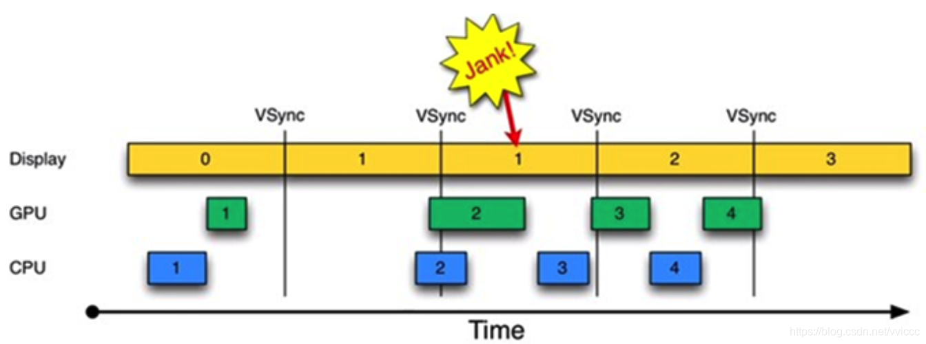 Android GUI系统之SurfaceFlinger（05）VSync机制_surfaceflinger的二级缓存-CSDN博客