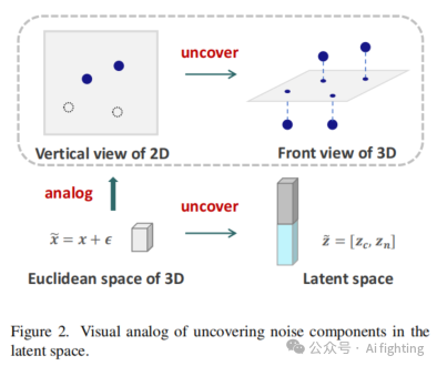 PD-LTS：使用多层图卷积将点云映射到潜在空间进行点云去噪_映射为潜在空间并解耦形状特征mlp-CSDN博客