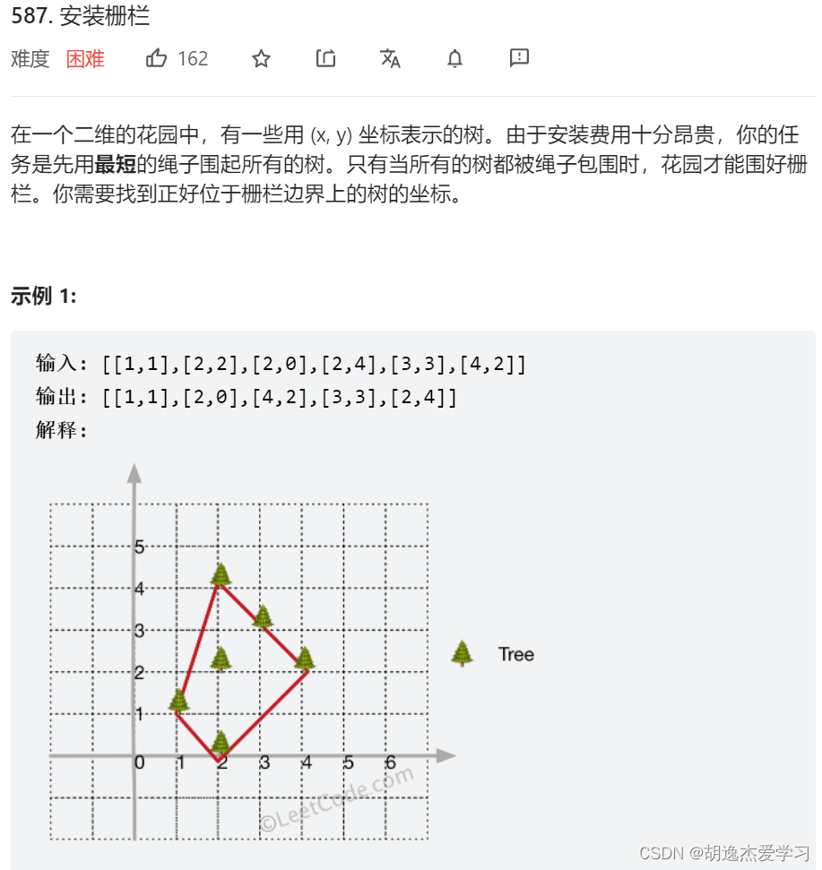 D53 LeetCode 587.安装栅栏（困难）-CSDN博客