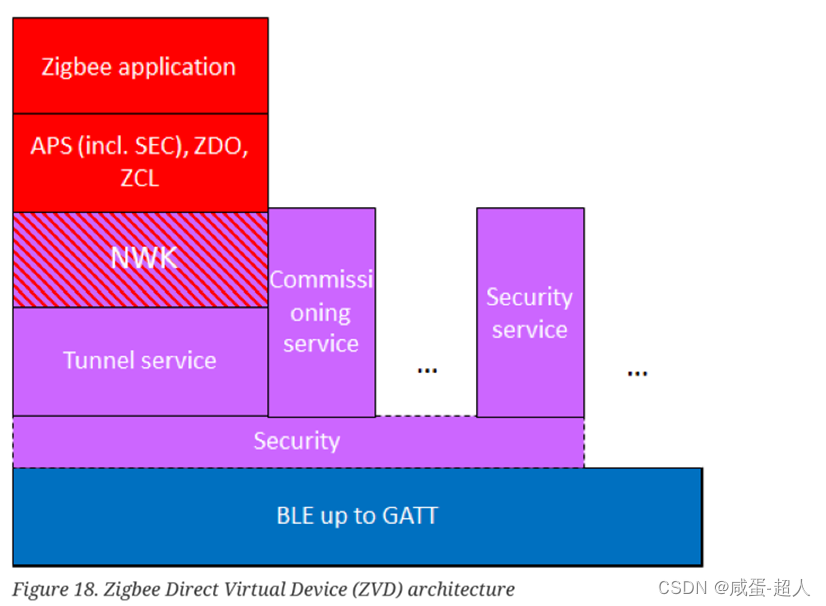 Zigbee direct架构和应用介绍-CSDN博客