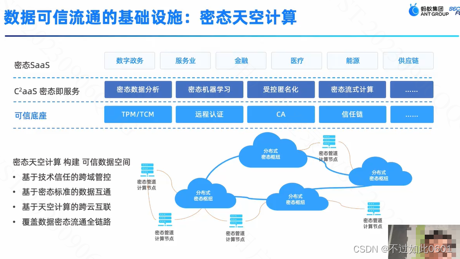 隐语第一课:数据可信流通 从运维信任转向技术信任题为 数据可信流通从运维信任到技术信任”的主题演讲 Csdn博客