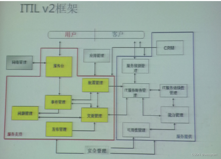 CISSP-安全与风险管理_cissp ale sle single loss expectancy,-CSDN博客
