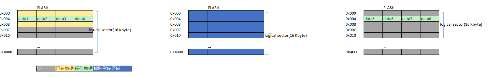 [AutoSar]BSW_Memory_Stack_001 存储栈概述_autosar存储协议栈-CSDN博客