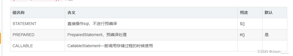 Springboot Mybatis Plus 调用 Sqlserver 的 存储过程 返回值问题springboot Mybatisplus调用sqlserver存储过程 Csdn博客