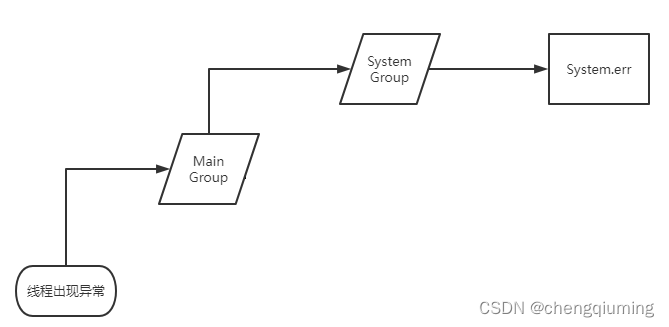 UncaughtExceptionHandler 源码分析_thread 源码解析 uncaughtexceptionhandler-CSDN博客