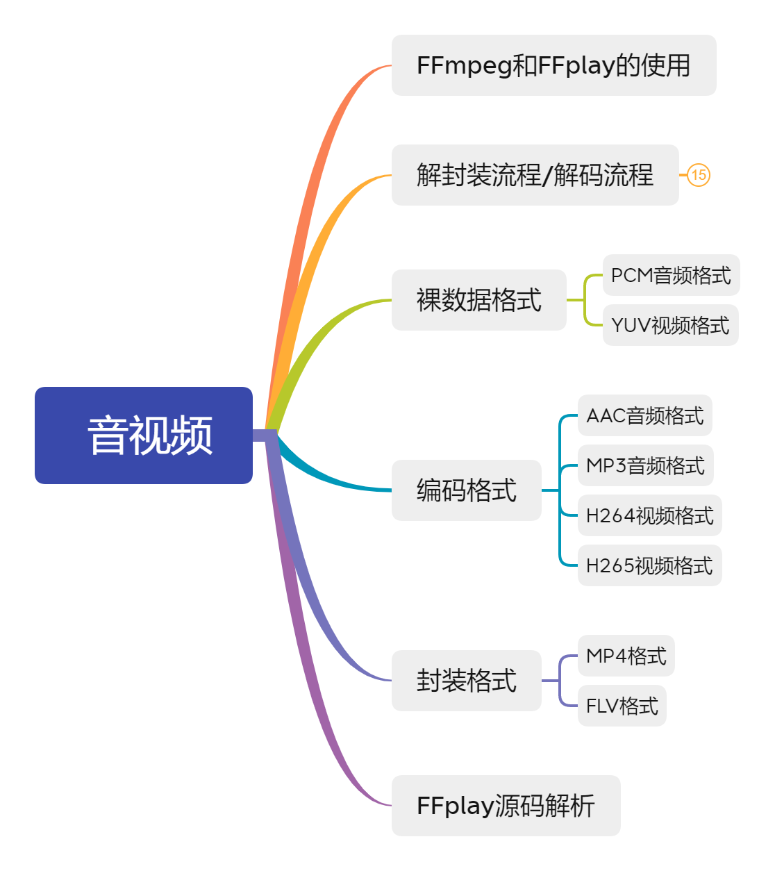 FFmpeg和FFplay的使用_mpv播放器的ffmpeg怎么用-CSDN博客