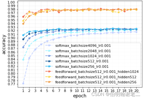 [ 更新... ] matplotlib.pyplot 用法大全_matplotlib当中prop是什么-CSDN博客