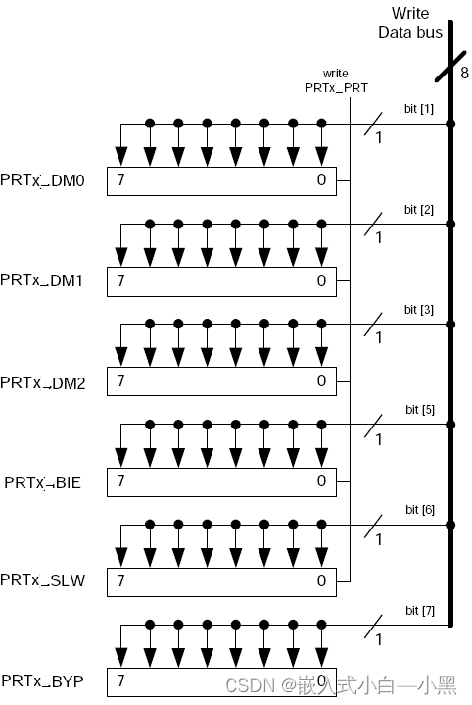 【小黑嵌入式系统第七课】PSoC® 5LP 开发套件（CY8CKIT-050B ）——PSoC® 5LP主芯片、I/O系统、GPIO控制LED ...