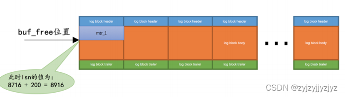 redo日志——log buffer与磁盘的交互详解_redo log buffer-CSDN博客