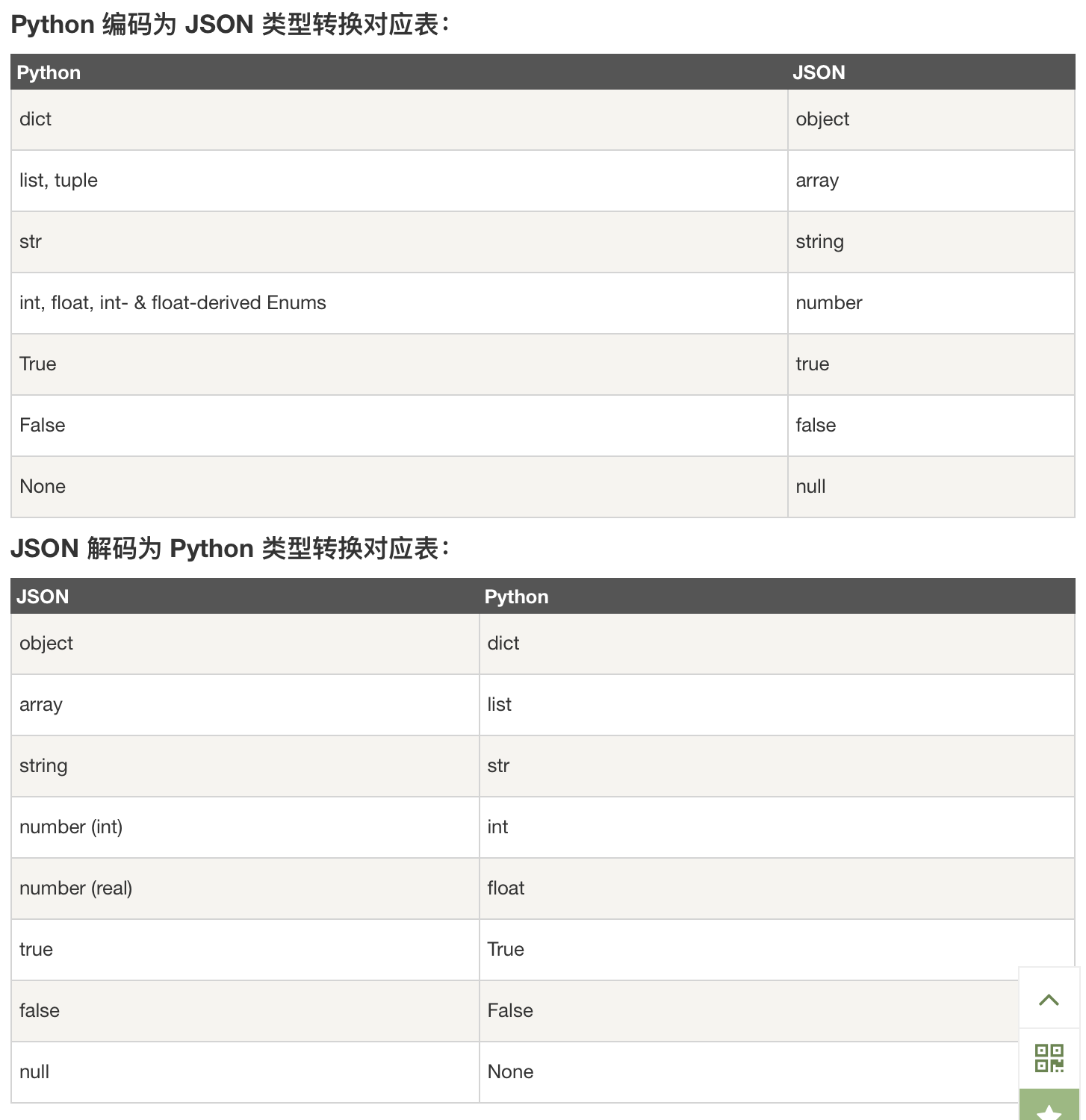 【python】json和字典的相互转换_python_学渣渣渣渣渣-GitCode 开源社区