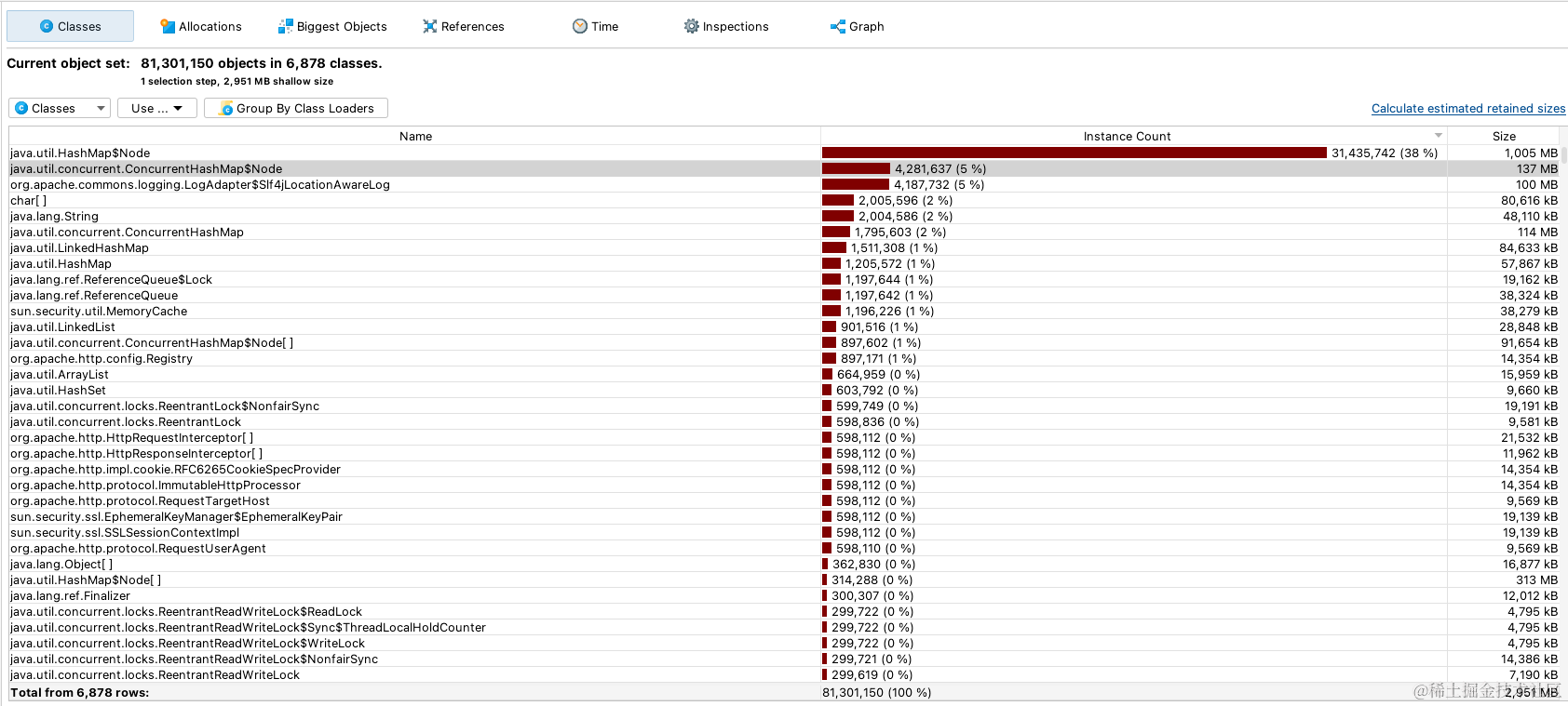 记录一次OSSClient使用不当导致的OOM排查过程-CSDN博客