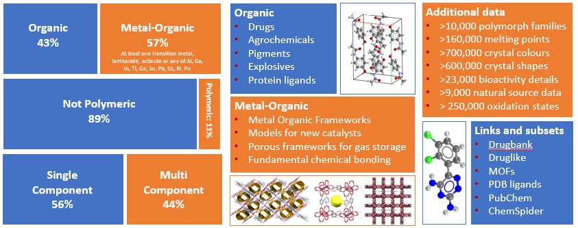 有机晶体数据库_“分子数据库”之Cambridge Structural Database 2017 晶体结构分析软件分享...-CSDN博客